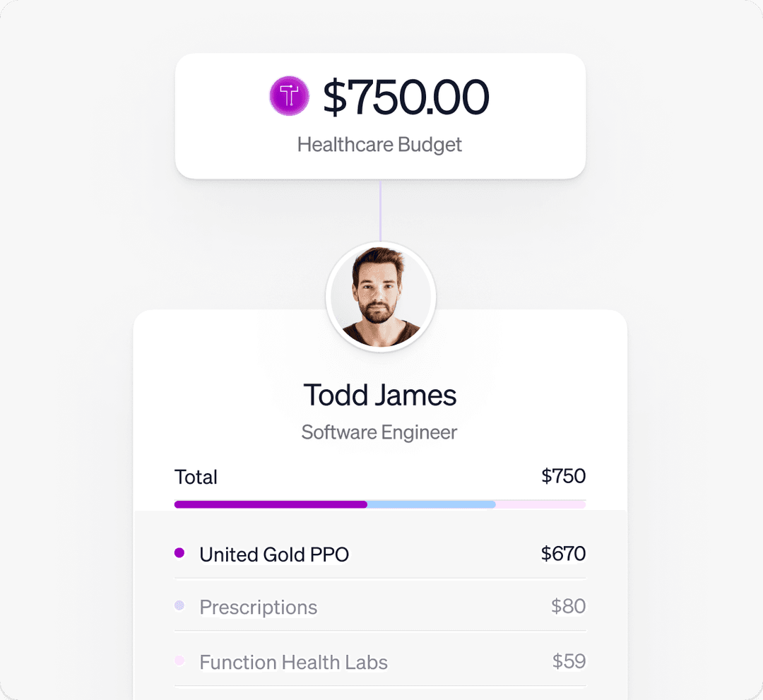 Offer the healthcare experience your employees deserve | Thatch